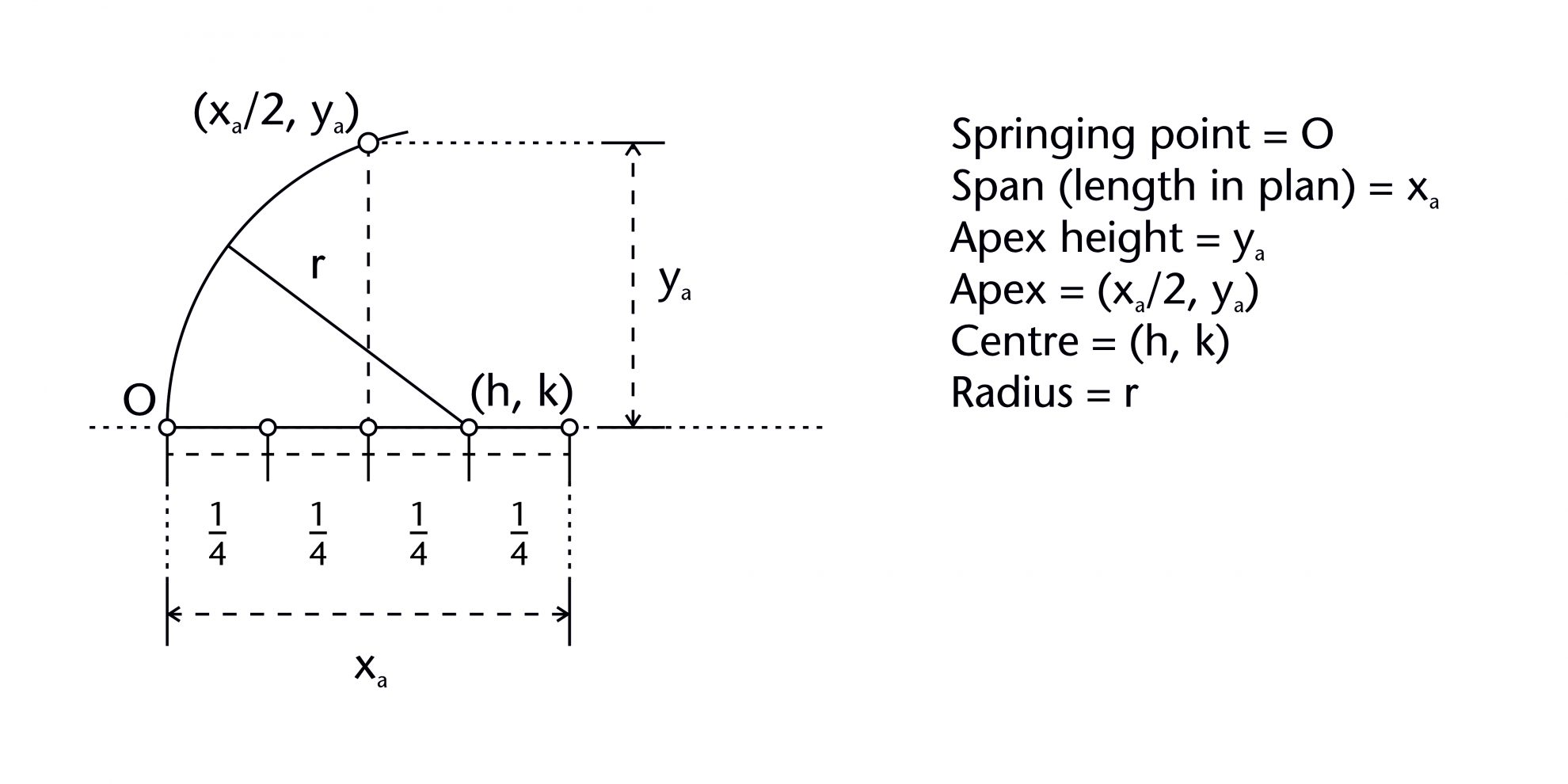 Ribs – Tracing the Past: Medieval Vaults
