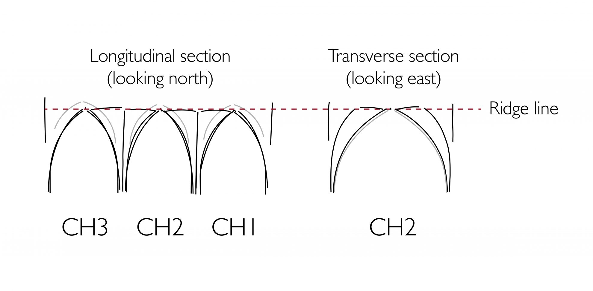 Vault Design at Chester – Tracing the Past: Medieval Vaults
