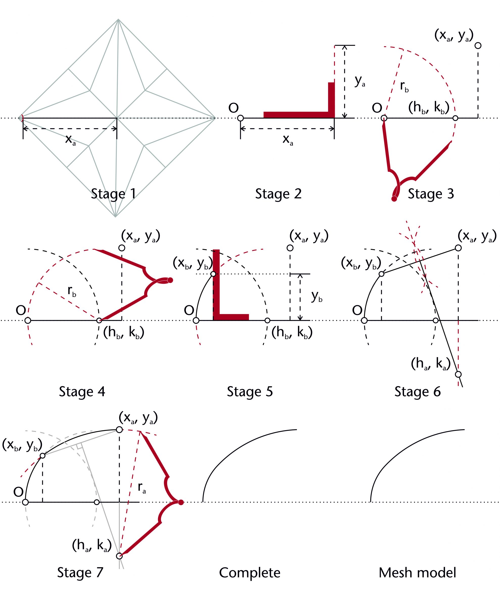 Ribs – Tracing the Past: Medieval Vaults