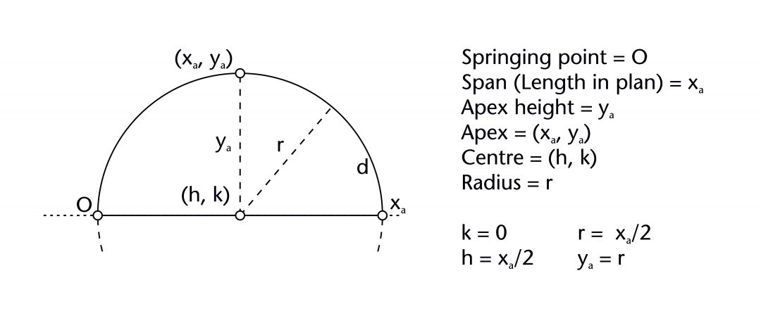 Ribs – Tracing the Past: Medieval Vaults