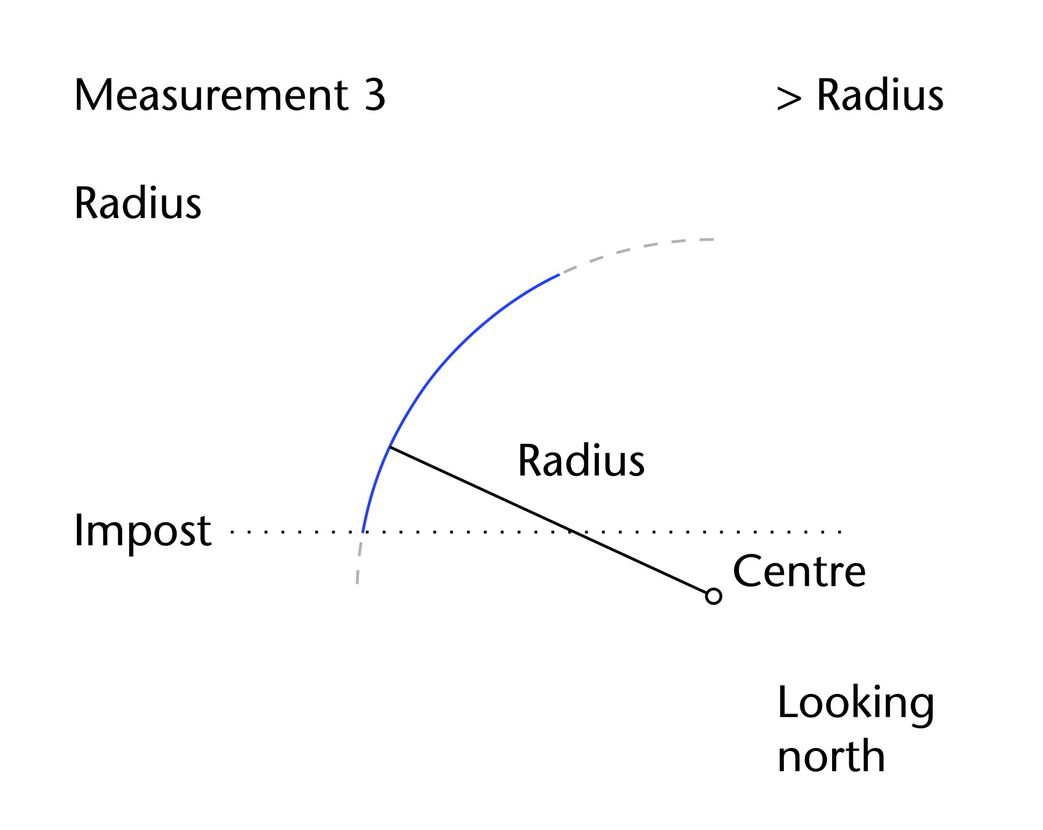 Measuring – Tracing the Past: Medieval Vaults