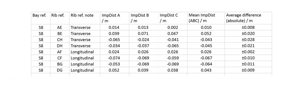 Designing Medieval Vaults: Measurements and Proportions – Tracing the ...