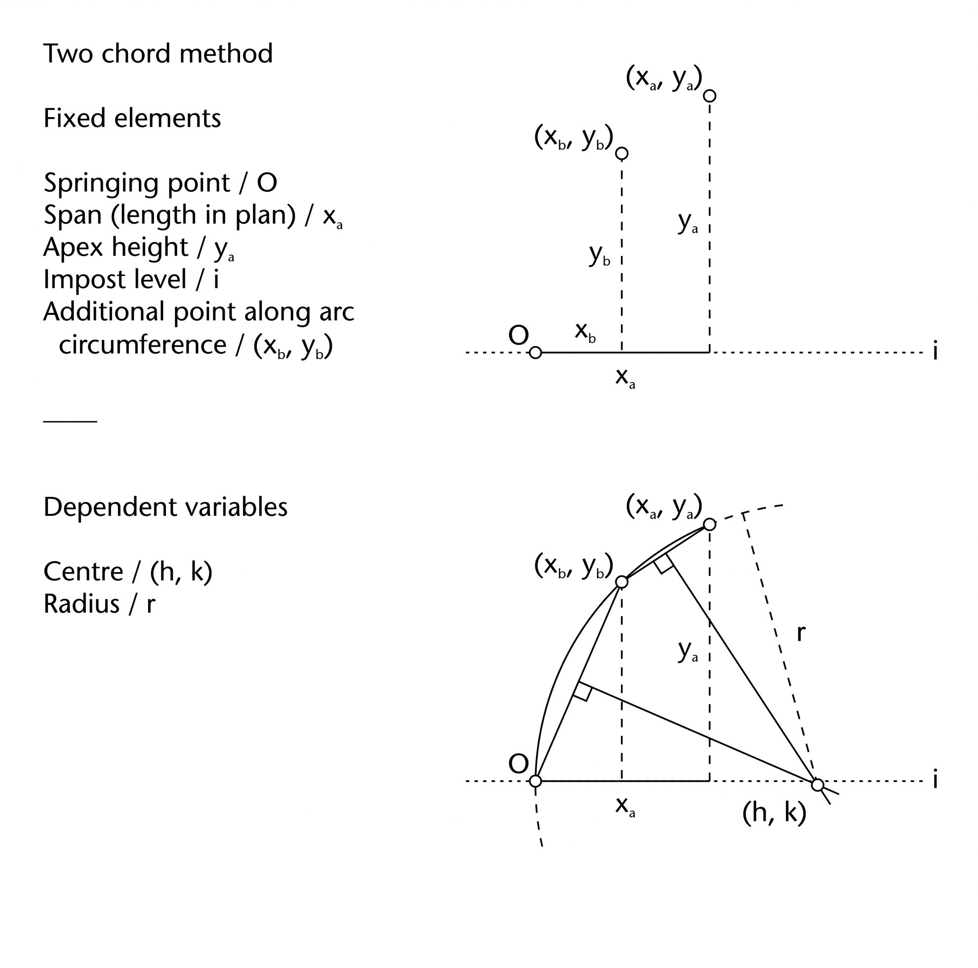 Ribs – Tracing the Past: Medieval Vaults