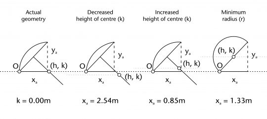 Designing Medieval Vaults: the Mathematics of Rib Geometries – Tracing ...